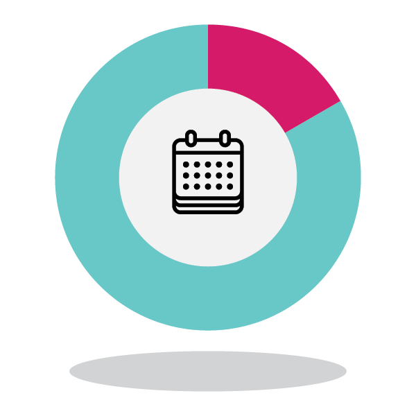 Endpoint management software & Application Packaging | SureDeploy